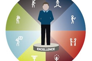 Illustration – Non technical Skills Training (detail) – Lucid ...